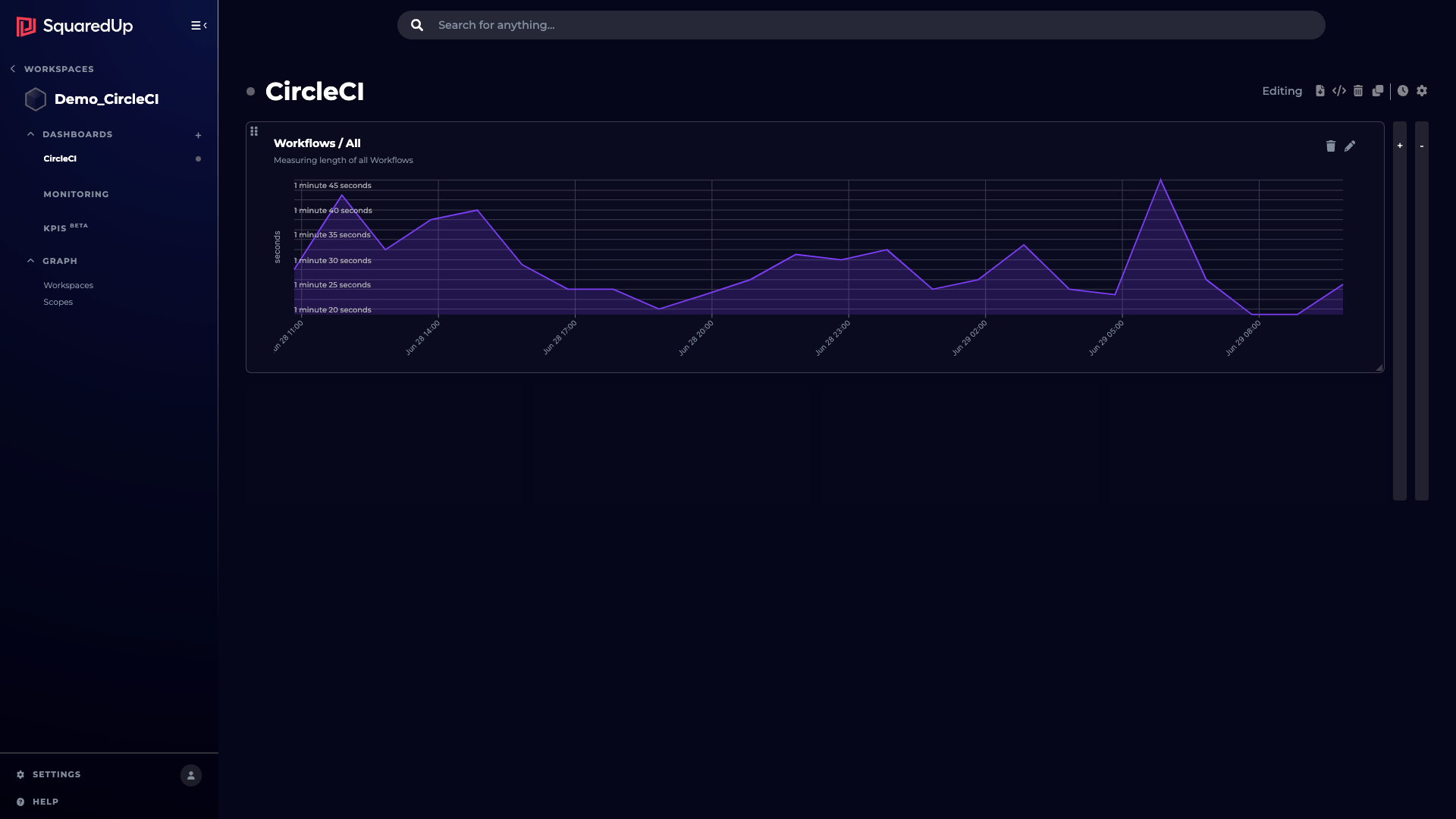Build a CircleCI Dashboard to visualize all your CI/CD data - SquaredUp