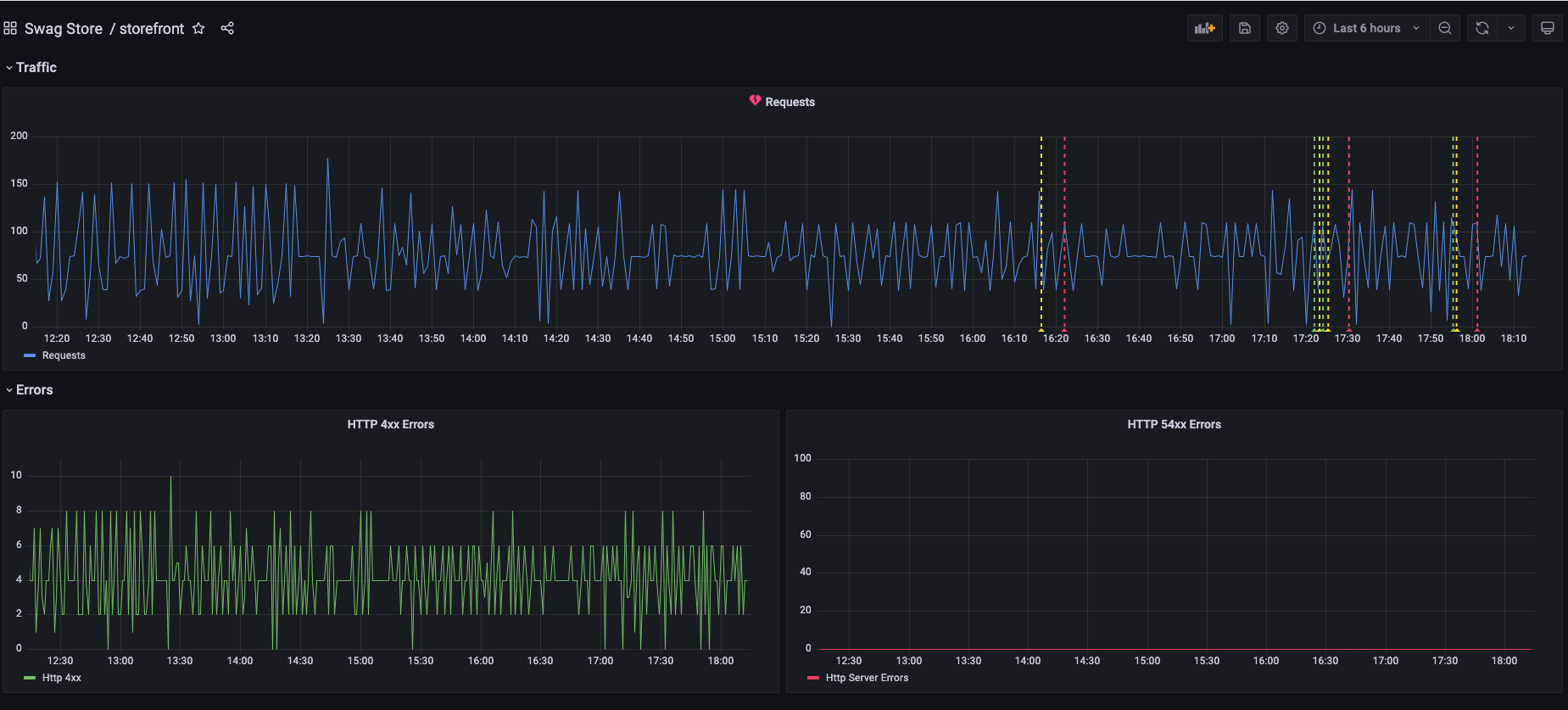 Roll up status from your Grafana dashboards to one big-picture view ...