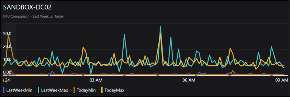 Kusto: Table Joins and the Let Statement - SquaredUp