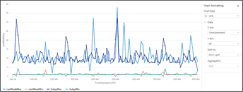 Kusto: Table Joins and the Let Statement - SquaredUp