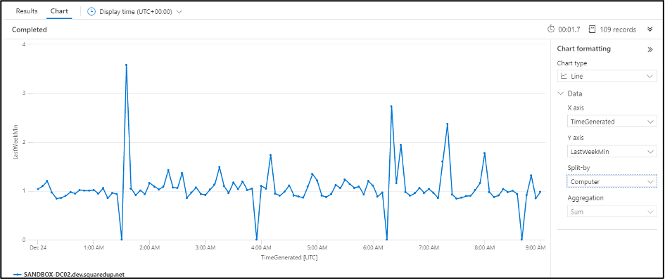 Kusto: Table Joins and the Let Statement - SquaredUp