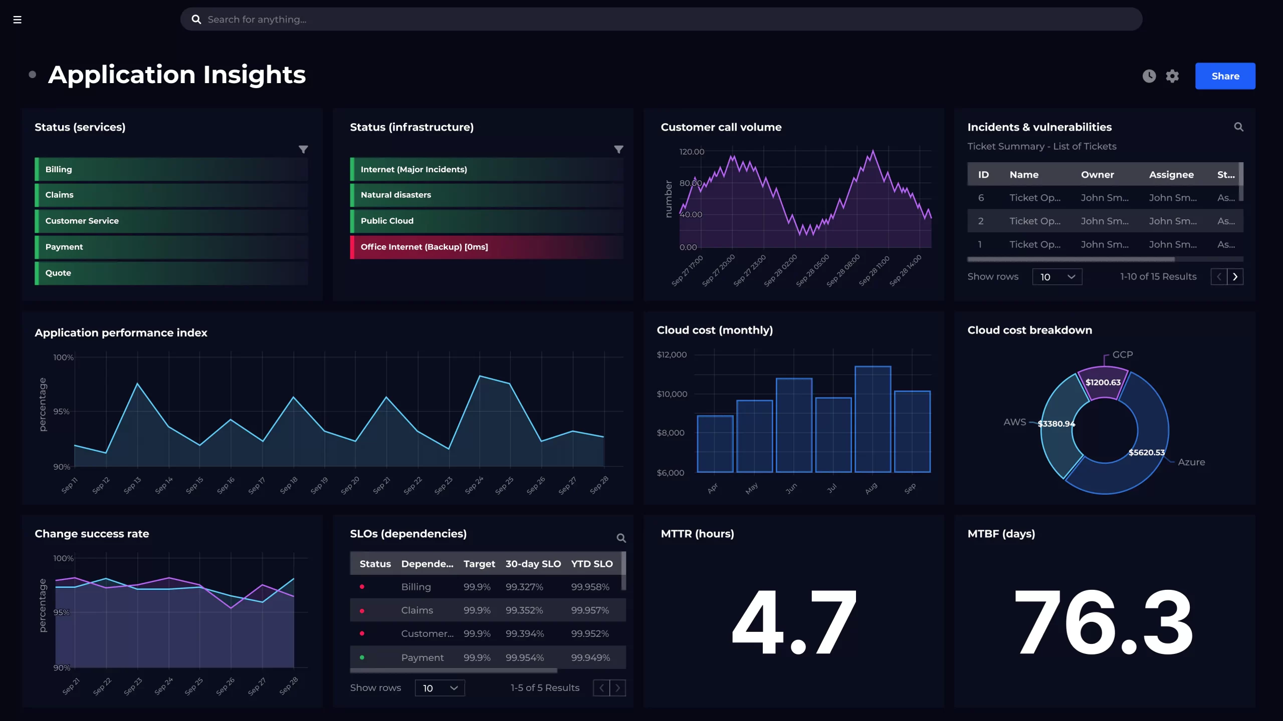 Grafana vs. Power BI vs. SquaredUp - SquaredUp