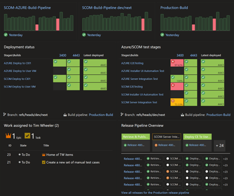 Azure DevOps dashboard - SquaredUp
