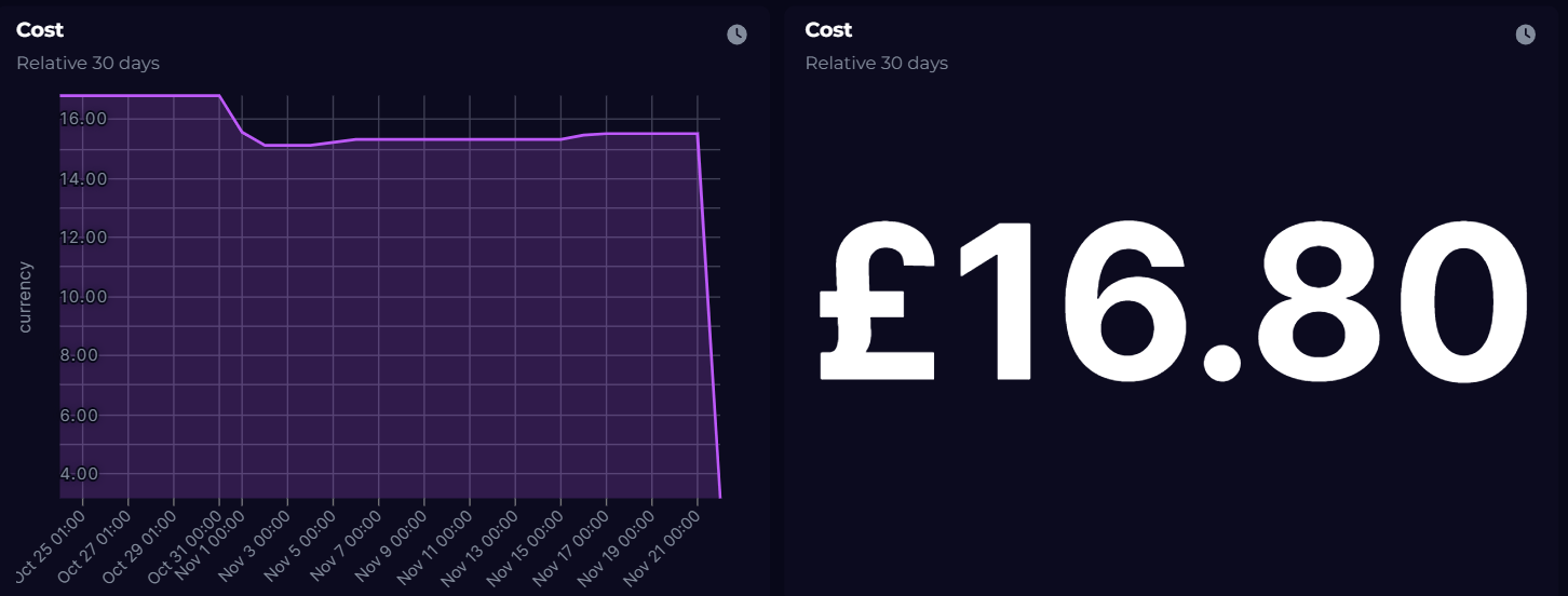 Google Compute Engine Dashboard - SquaredUp