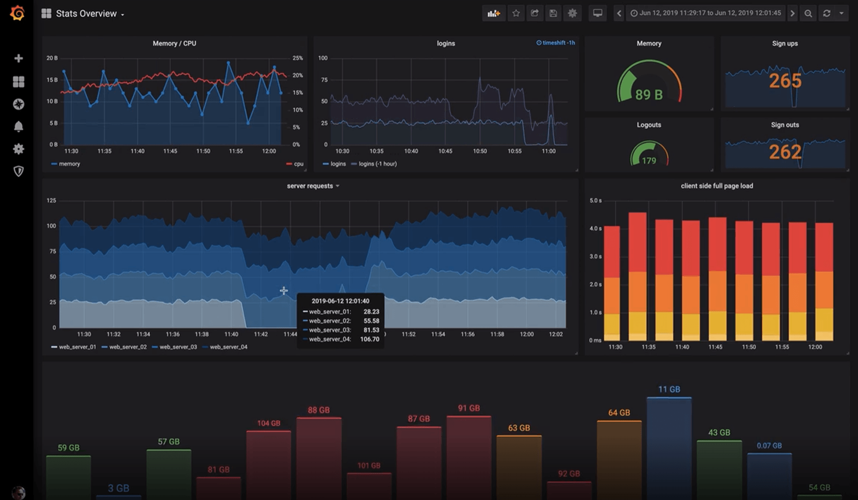 Grafana vs. Power BI vs. SquaredUp - SquaredUp