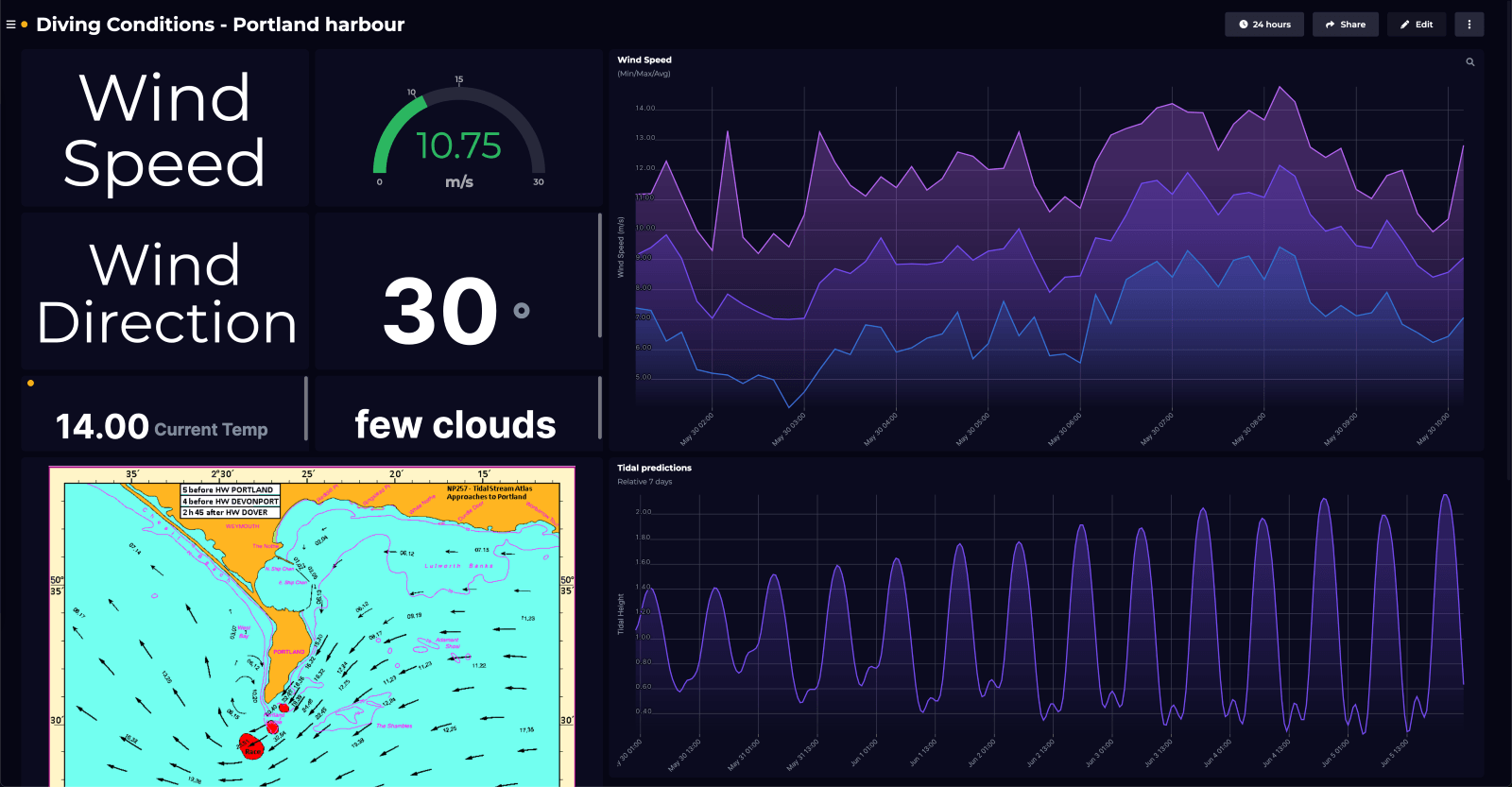 Dashboard Gallery - SquaredUp