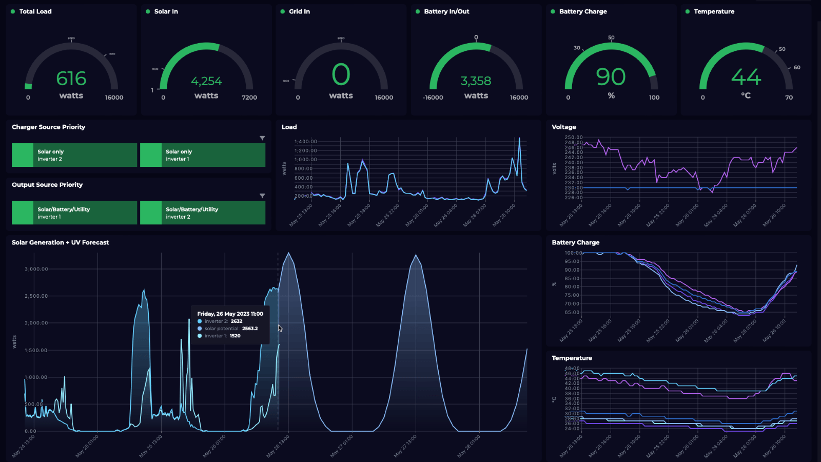 Dashboard Stories - SquaredUp