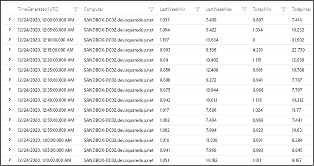 KQL Join and the Let Statement - SquaredUp
