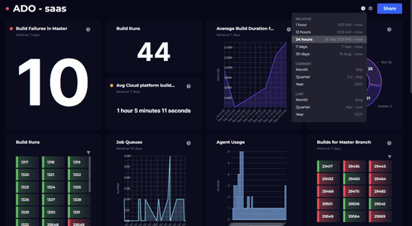 CI/CD dashboards. Get complete CI/CD observability - SquaredUp