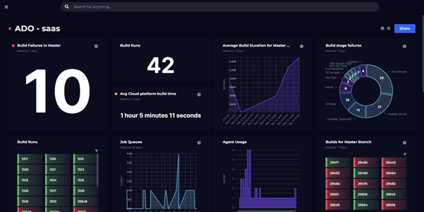 CI/CD dashboards. Get complete CI/CD observability - SquaredUp