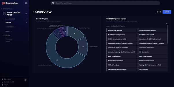CI/CD dashboards. Get complete CI/CD observability - SquaredUp