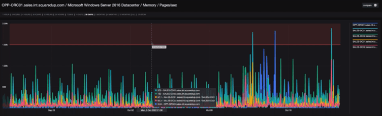 How to use KQL in Log Analytics - SquaredUp
