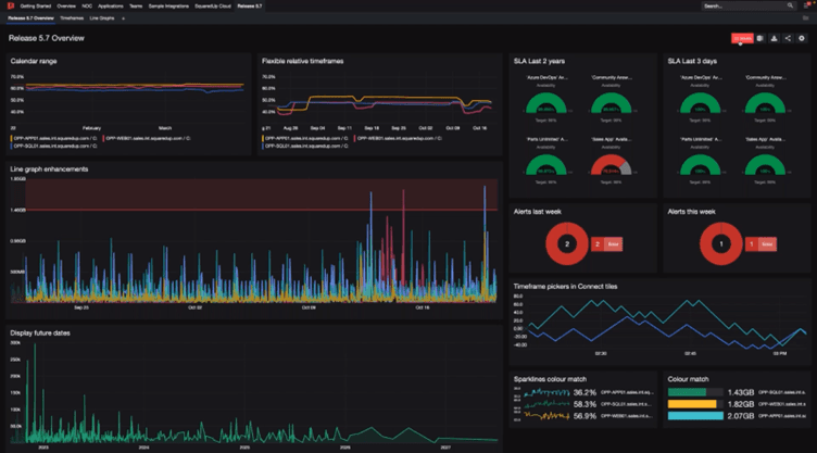 Azure Monitor Log Analytics – Solutions - SquaredUp