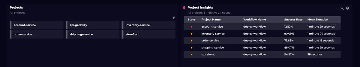 CircleCI dashboard - SquaredUp