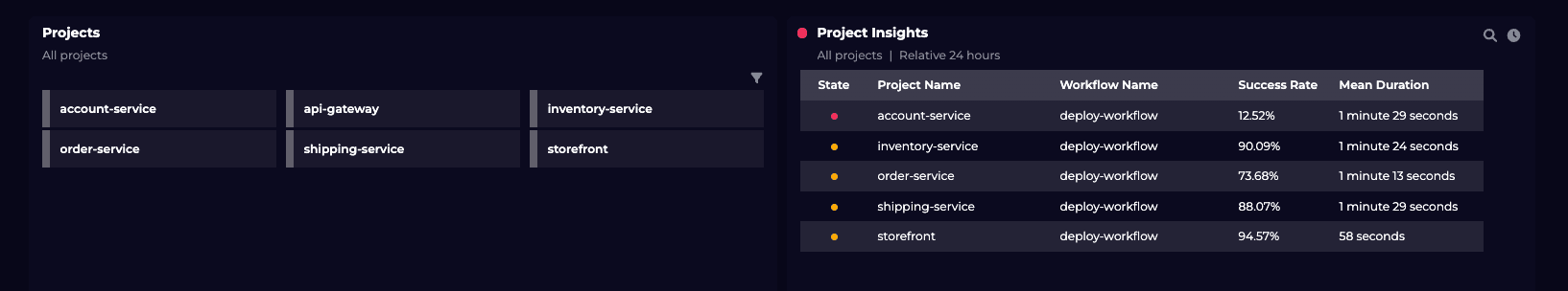 CircleCI dashboard - SquaredUp