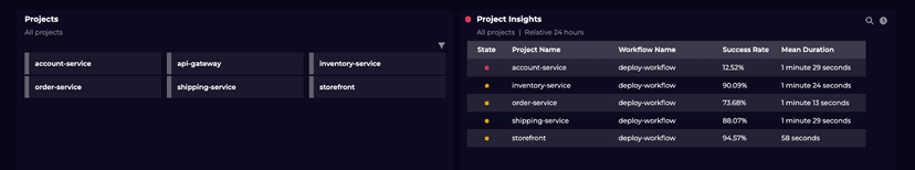 CircleCI dashboard - SquaredUp