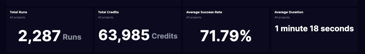 CircleCI dashboard - SquaredUp