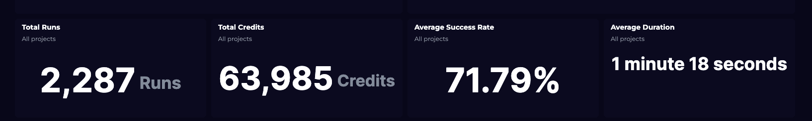 CircleCI dashboard - SquaredUp
