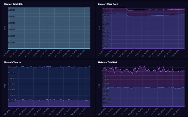 Google Compute Engine dashboard: VM health summary - SquaredUp