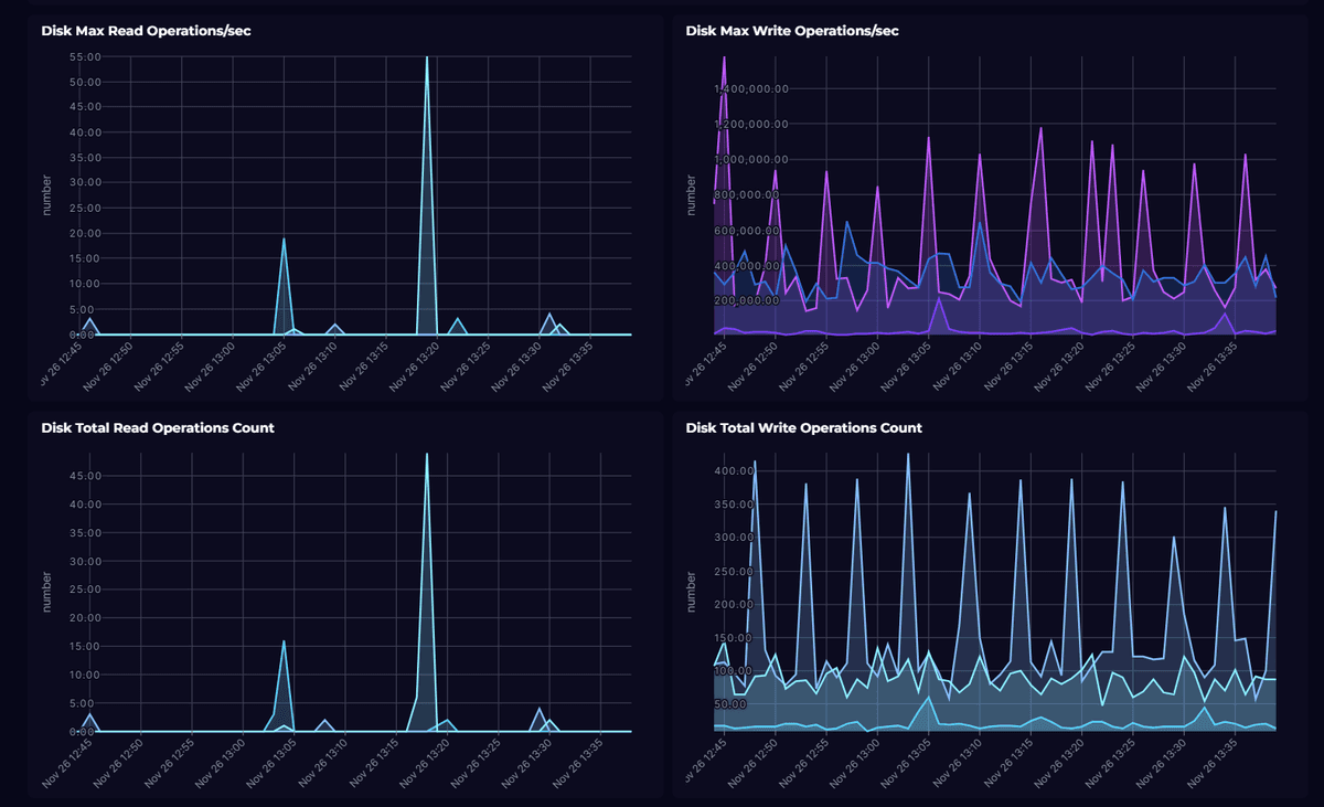 Google Compute Engine dashboard: VM health summary - SquaredUp