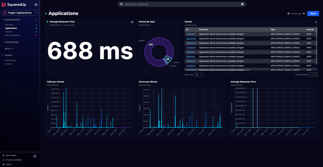 Kusto 101 – An introductory KQL guide - SquaredUp