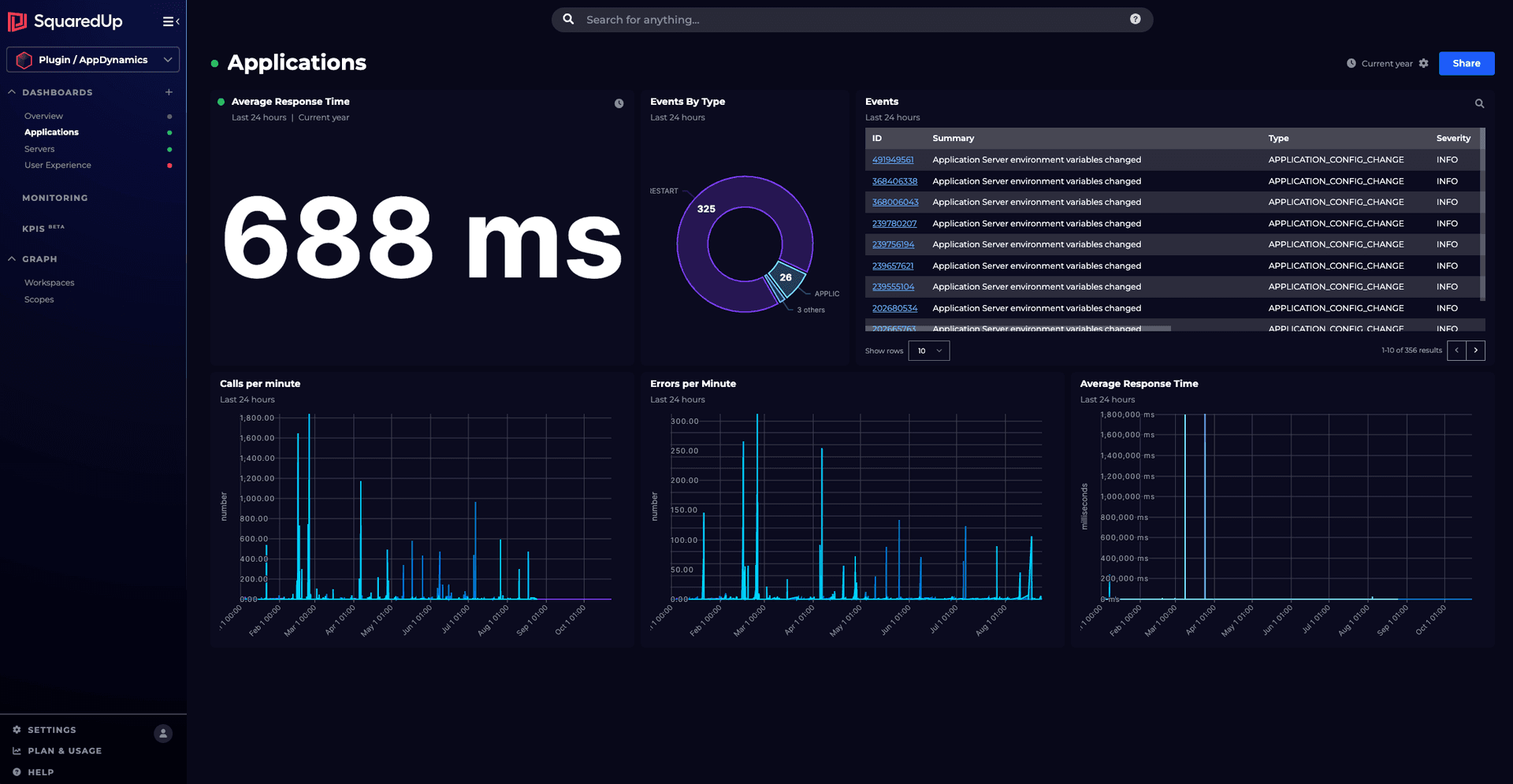 Kusto 101 – An introductory KQL guide - SquaredUp