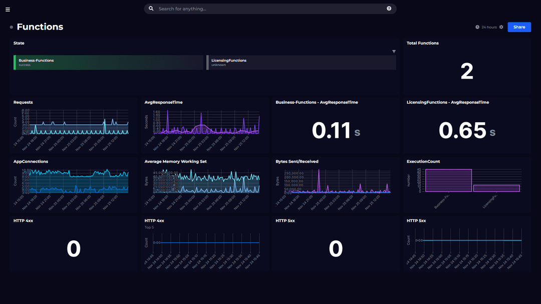 Visualizing key Azure infrastructure metrics - SquaredUp