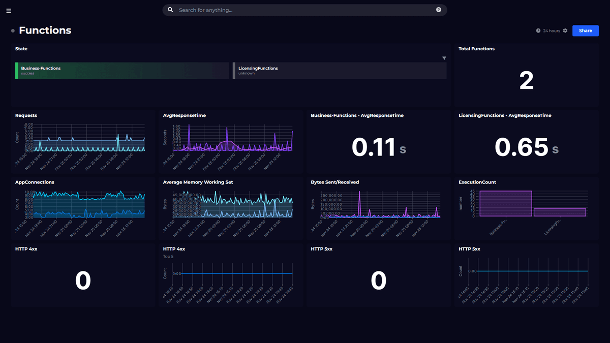 Visualizing key Azure infrastructure metrics - SquaredUp