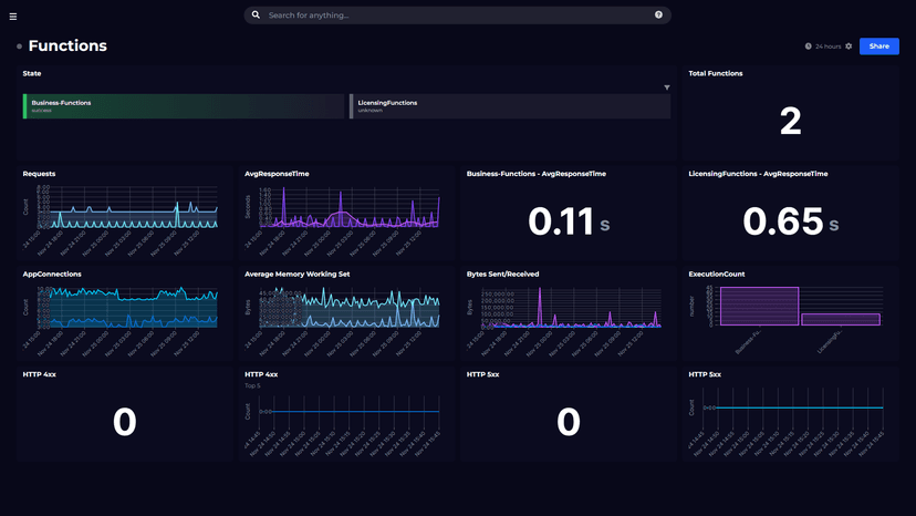 Visualizing key Azure infrastructure metrics - SquaredUp