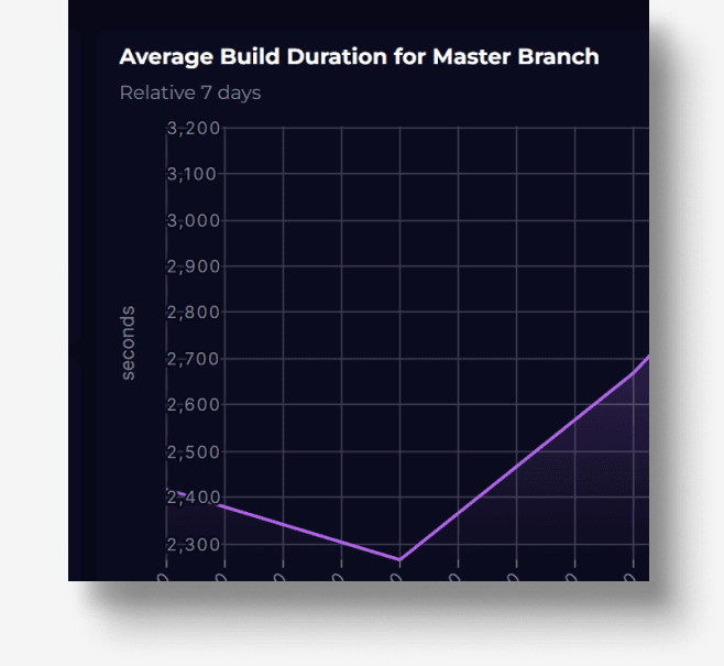 Azure DevOps dashboards: Power BI or SquaredUp? - SquaredUp