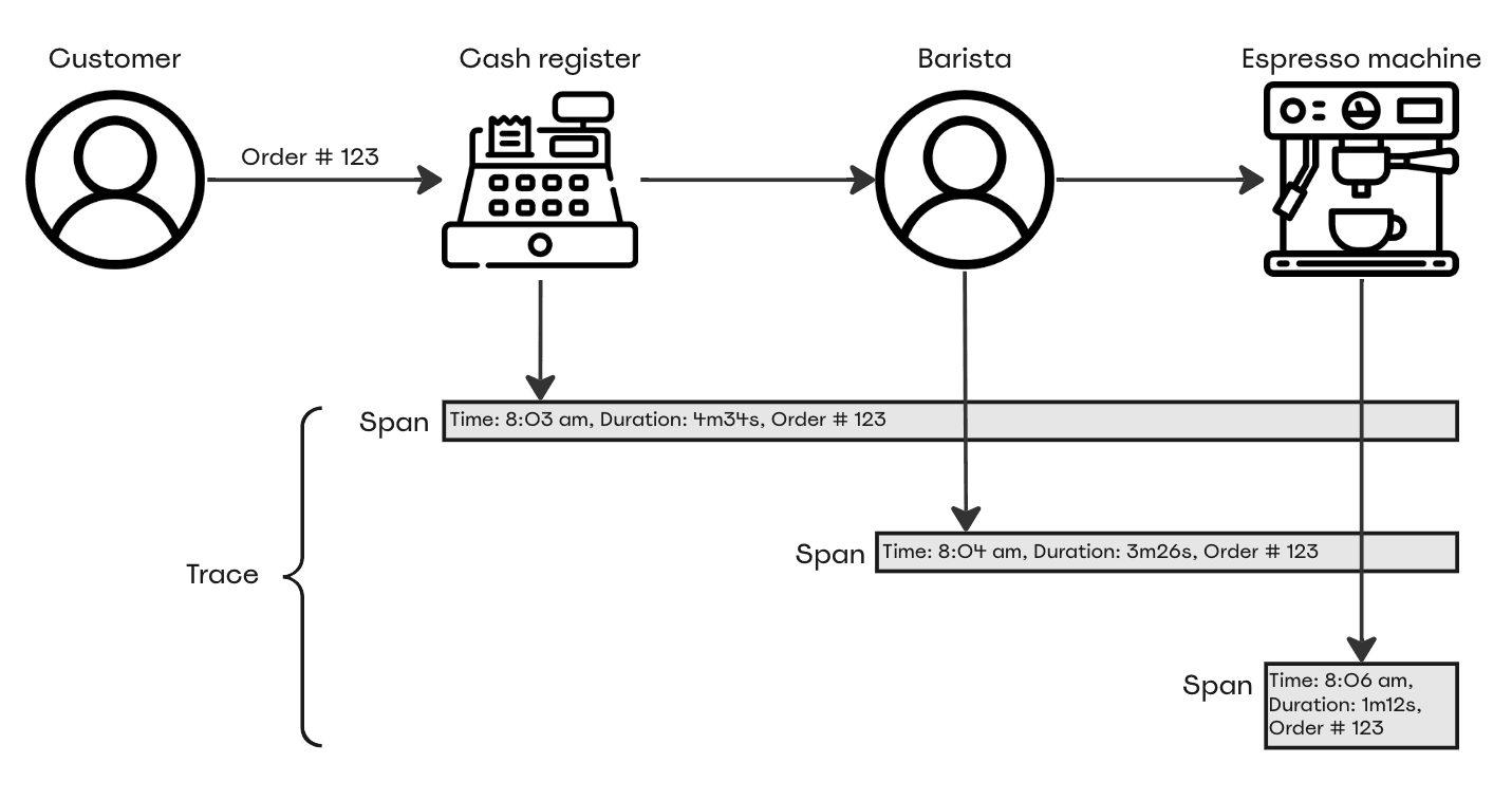 Metrics vs. Logs vs. Traces (vs. Profiles) - SquaredUp