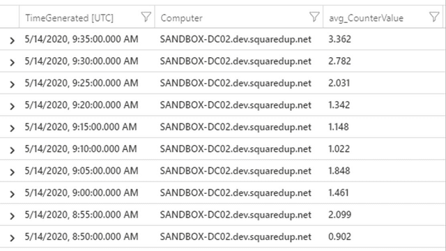 Aggregating and Visualizing Data with Kusto - SquaredUp