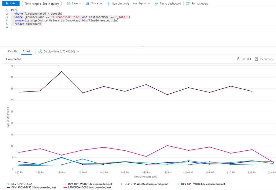 Aggregating and Visualizing Data with Kusto - SquaredUp