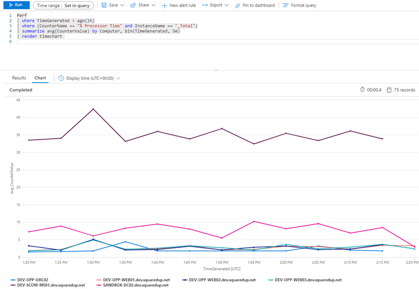 Aggregating and Visualizing Data with Kusto - SquaredUp