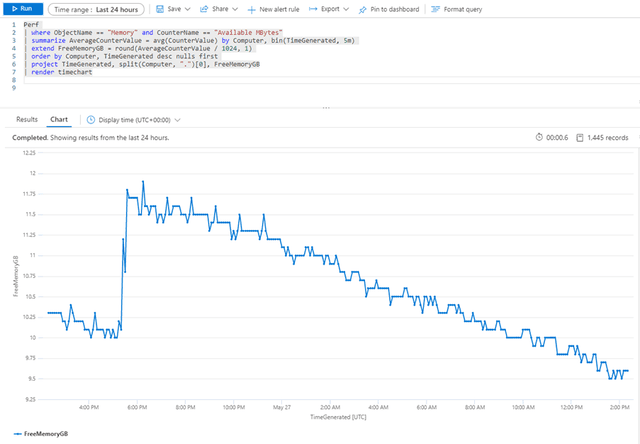 Aggregating and Visualizing Data with Kusto - SquaredUp
