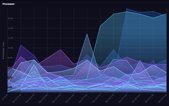 Aggregating and Visualizing Data with Kusto - SquaredUp