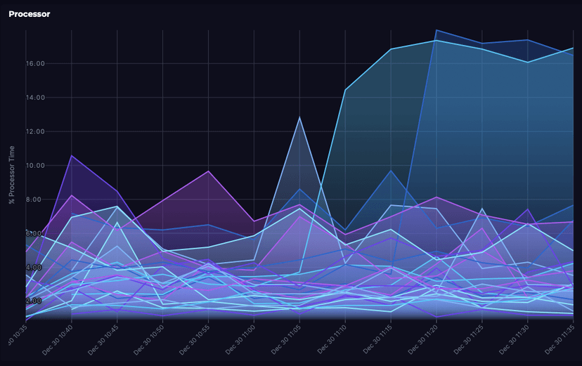 Aggregating and Visualizing Data with Kusto - SquaredUp