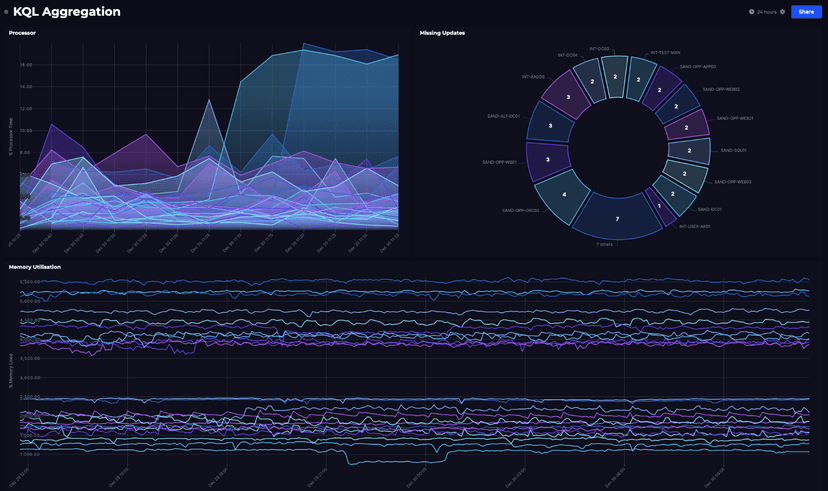 Aggregating and Visualizing Data with Kusto - SquaredUp