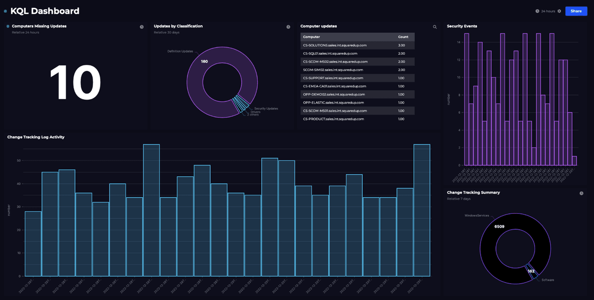 Build beautiful Kusto dashboards (KQL) - SquaredUp