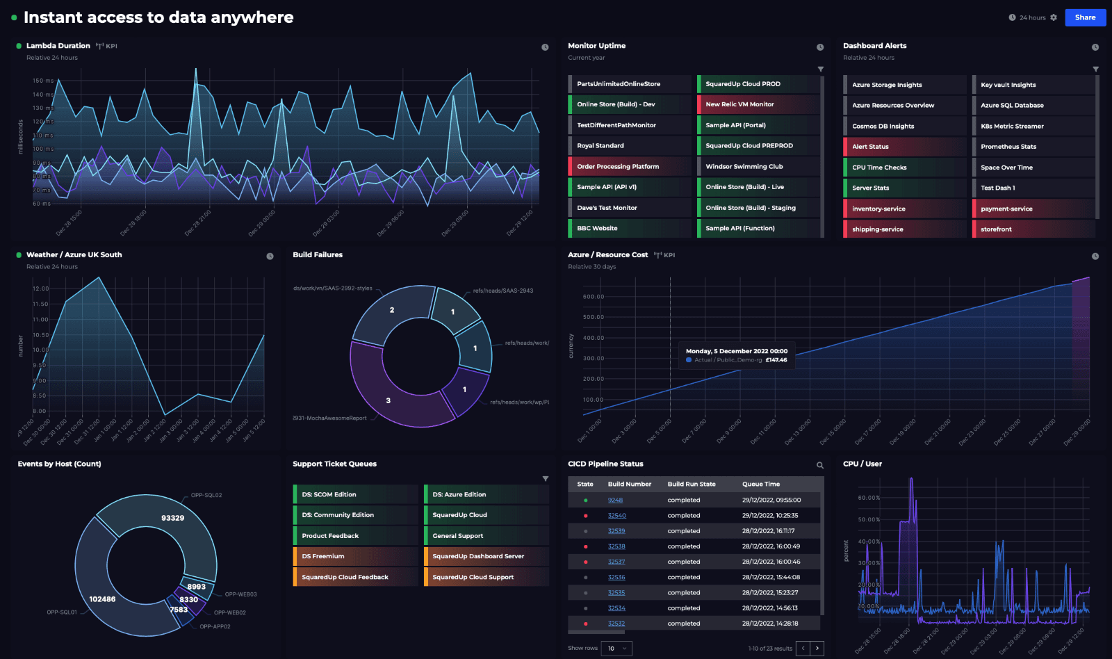 Build beautiful Kusto dashboards (KQL) - SquaredUp