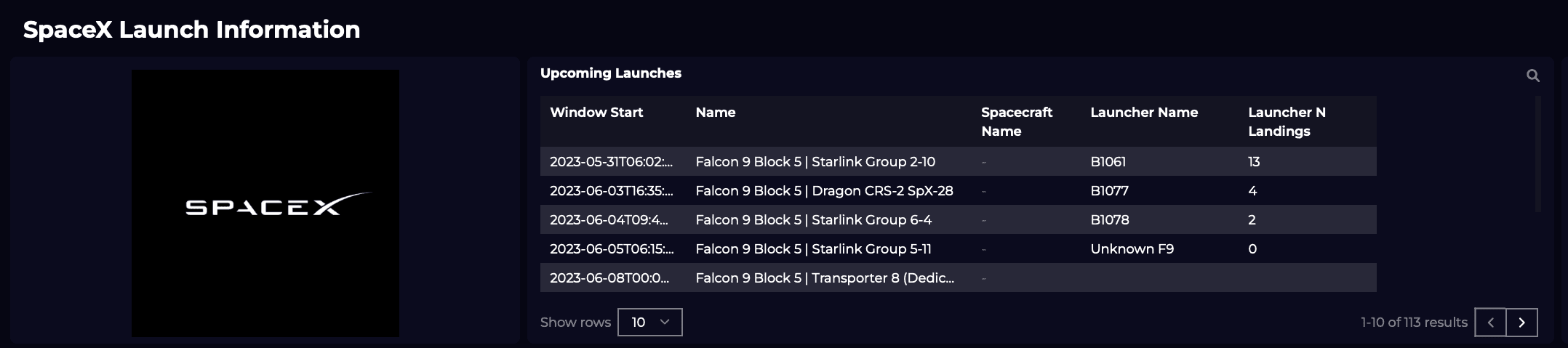 SpaceX Dashboard - SquaredUp