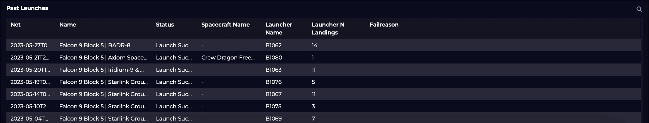 SpaceX Dashboard - SquaredUp