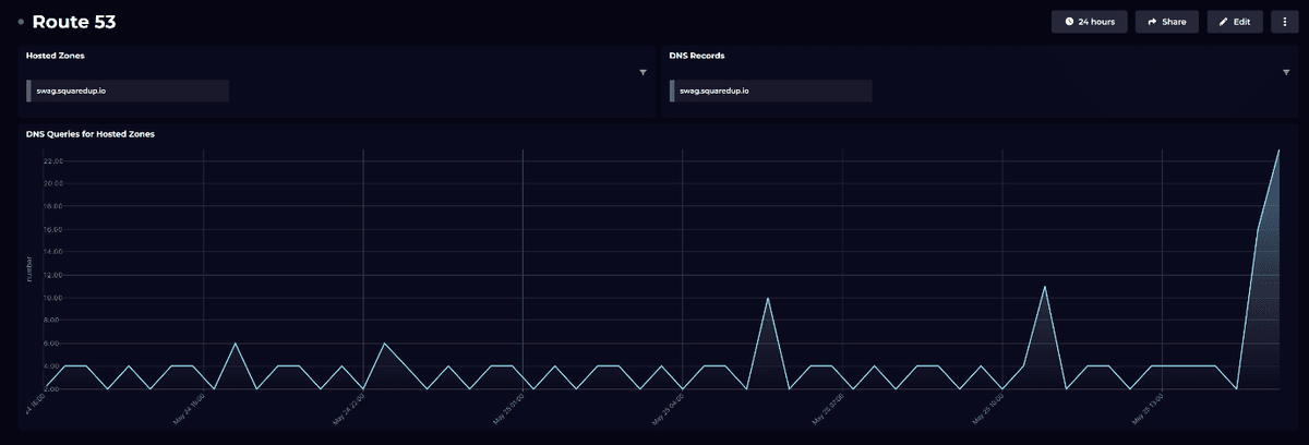 AWS infrastructure monitoring dashboard - SquaredUp
