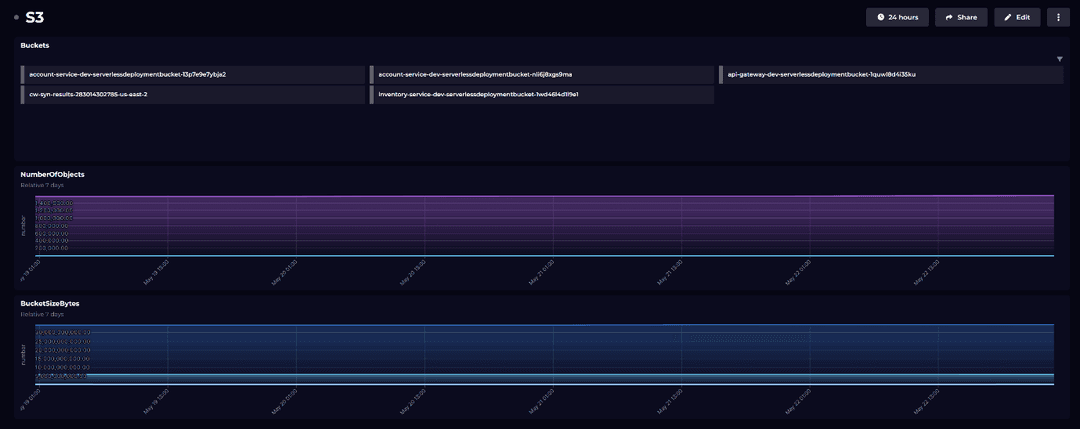 AWS infrastructure monitoring dashboard - SquaredUp