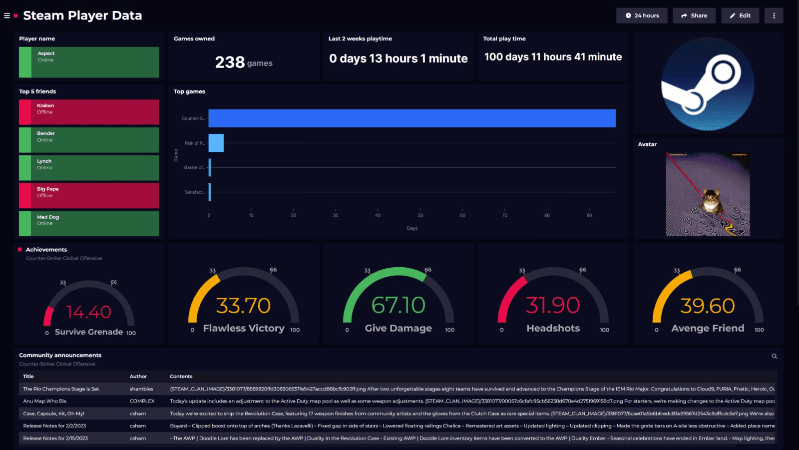 The Big Dashboard Competition Winner - SquaredUp