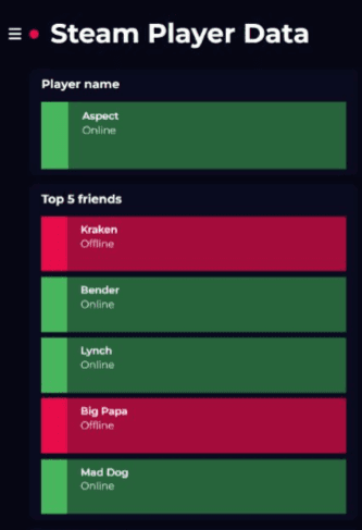 Monitoring my family’s Steam player stats - SquaredUp