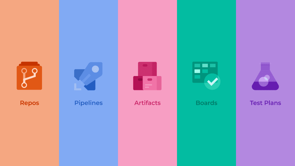 What is Azure DevOps? The Ultimate Guide - SquaredUp