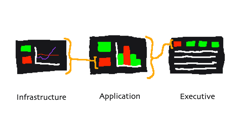 Observability at Scale Needs Summary - SquaredUp