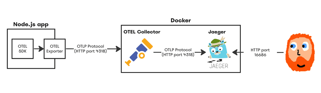 Getting Started with the OpenTelemetry Collector - SquaredUp