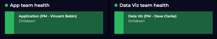 Engineering team dashboard: A management view - SquaredUp